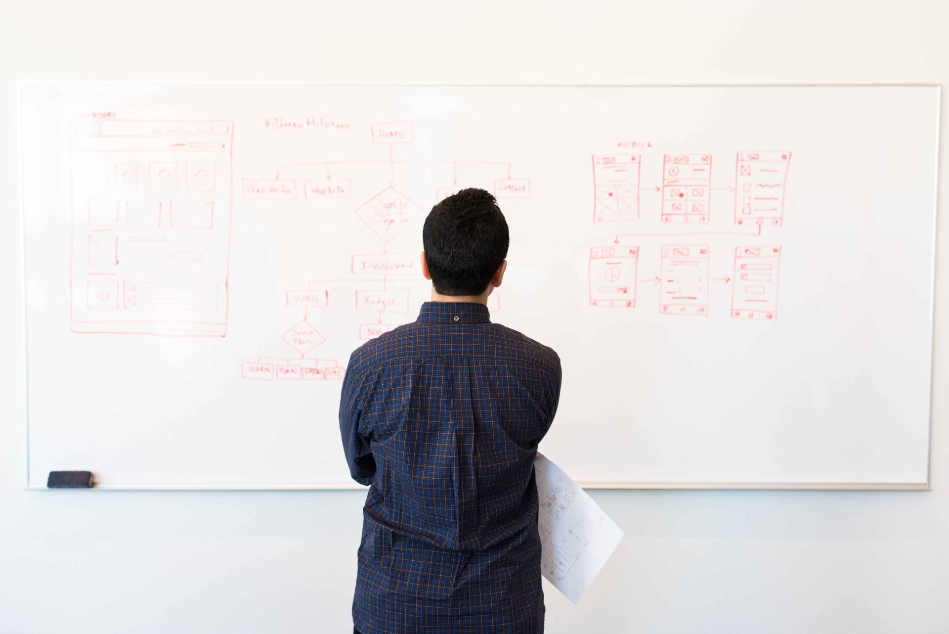 5 P's of Operations Management: A Comprehensive Guide - ProjInsights